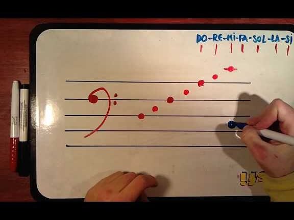 Notas en clave de fa: ¡Aprende a interpretarlas rápidamente! - Guias ...